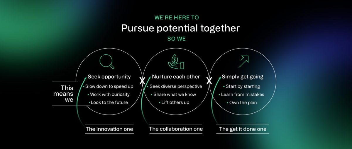 Why us - Life at Wealthtime