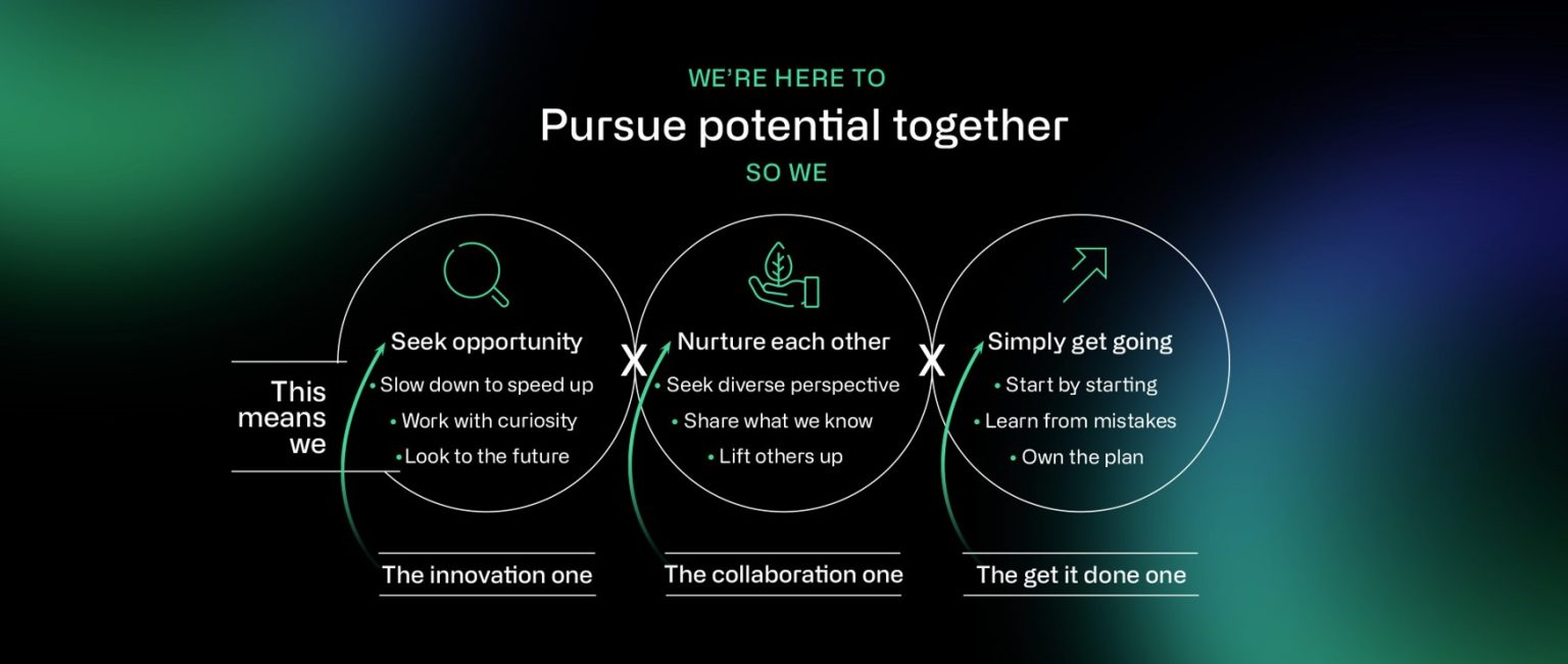 Why us - Life at Wealthtime